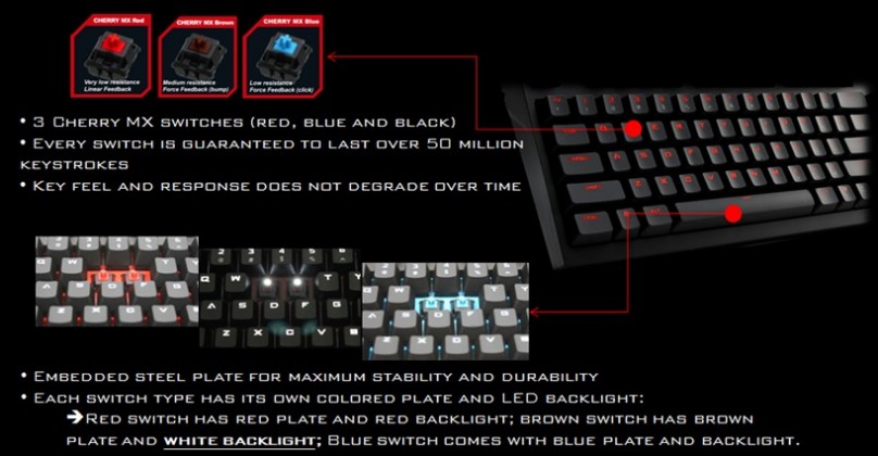 CM Storm Quickfire TK Keyboard Review (Red Switches) | GamingShogun