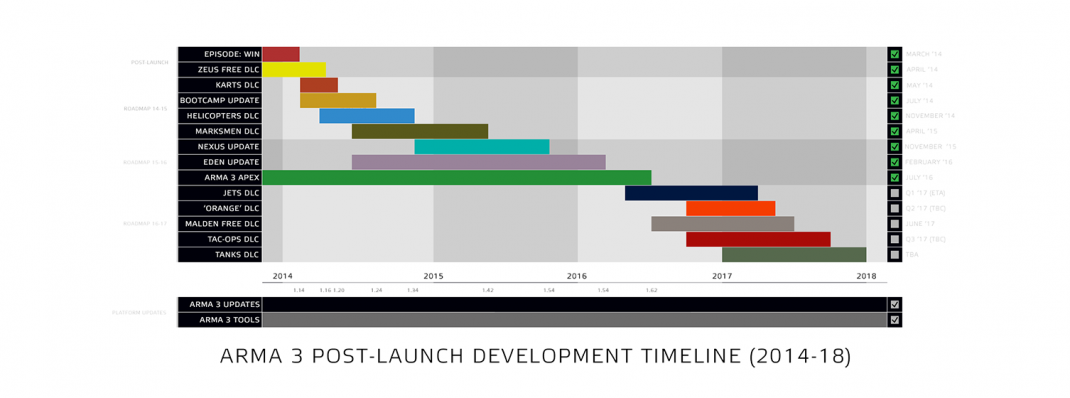 a3_post_launch_development_roadmap | GamingShogun