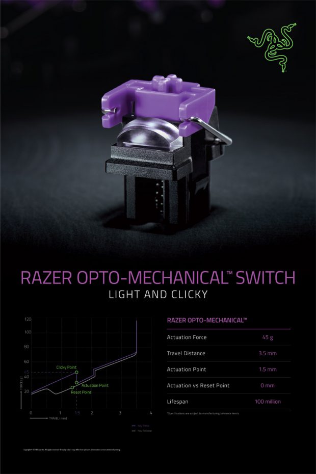 Razer-Opto-Mechanical-Tech-Specs | GamingShogun