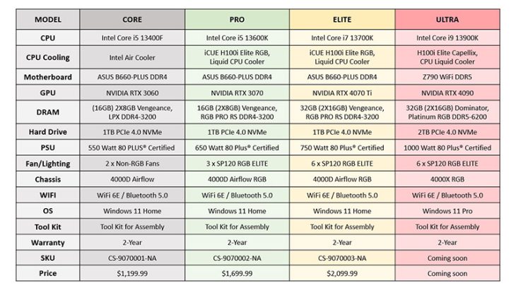 Corsair Unveils Do it Yourself Curated PC Build Kits | GamingShogun