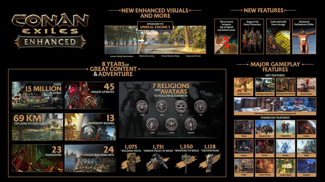 Conan Exiles Enhanced Free Visual Upgrade Coming May 5th | GamingShogun